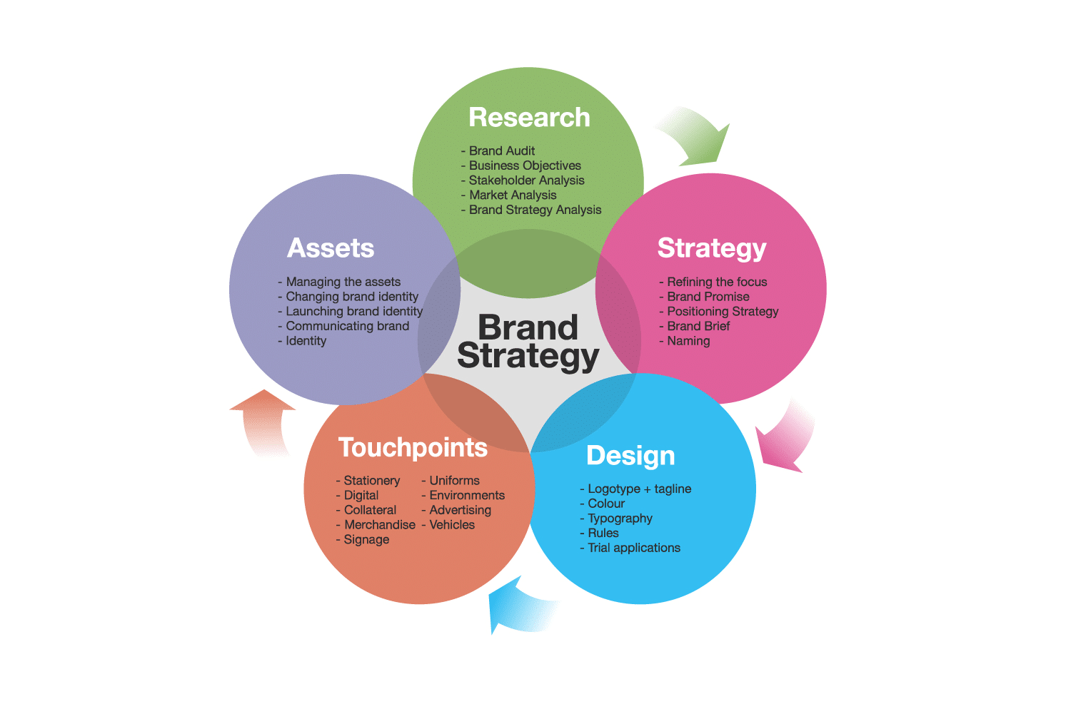 7 Best Brand Strategy Tips To Boost Your Web Design In 2025